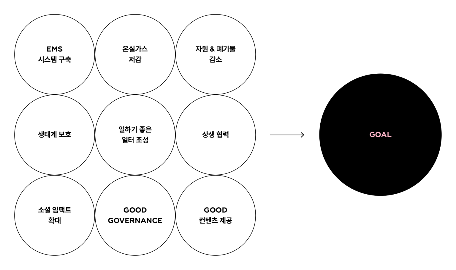 ESG — SM Entertainment