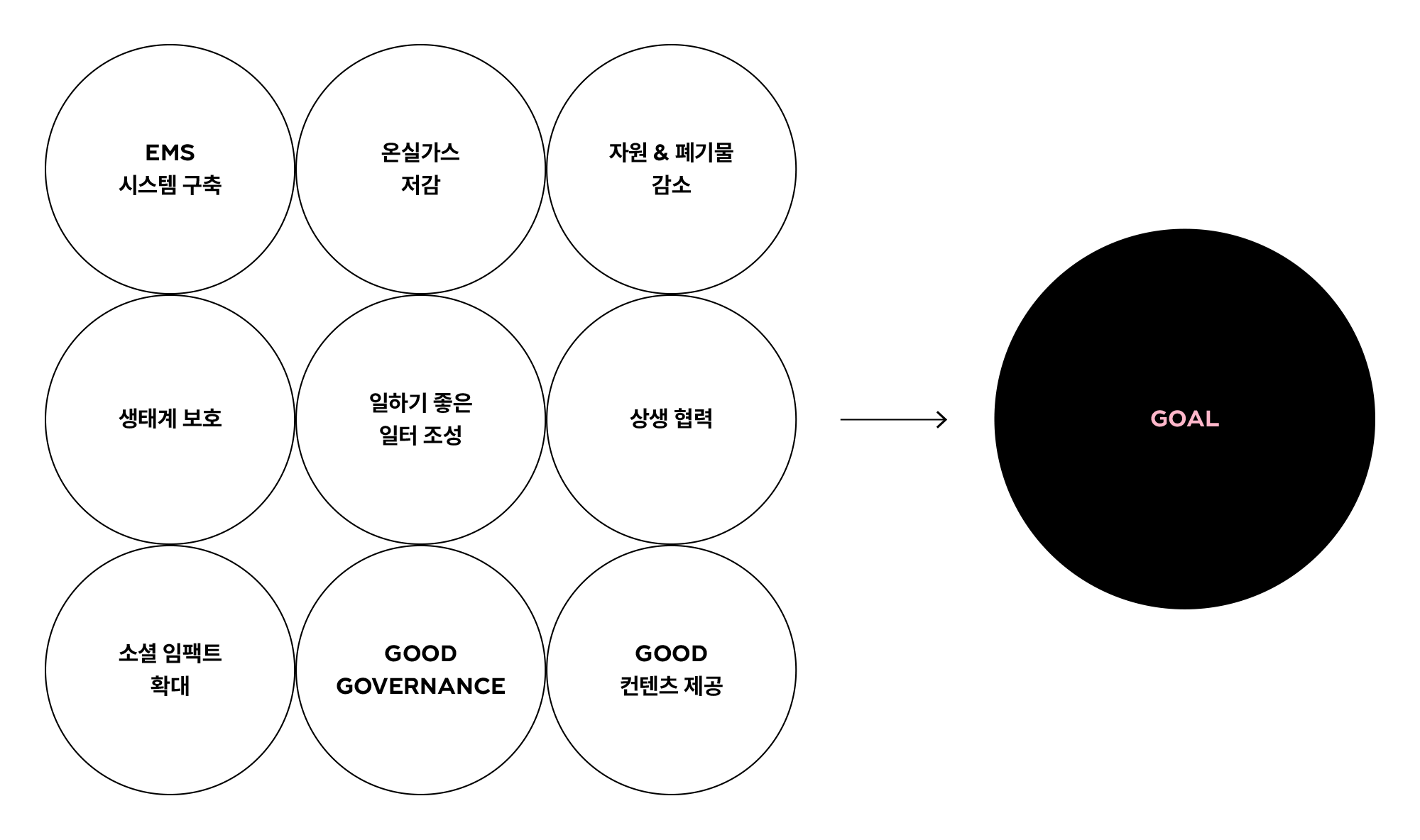 ESG — SM Entertainment